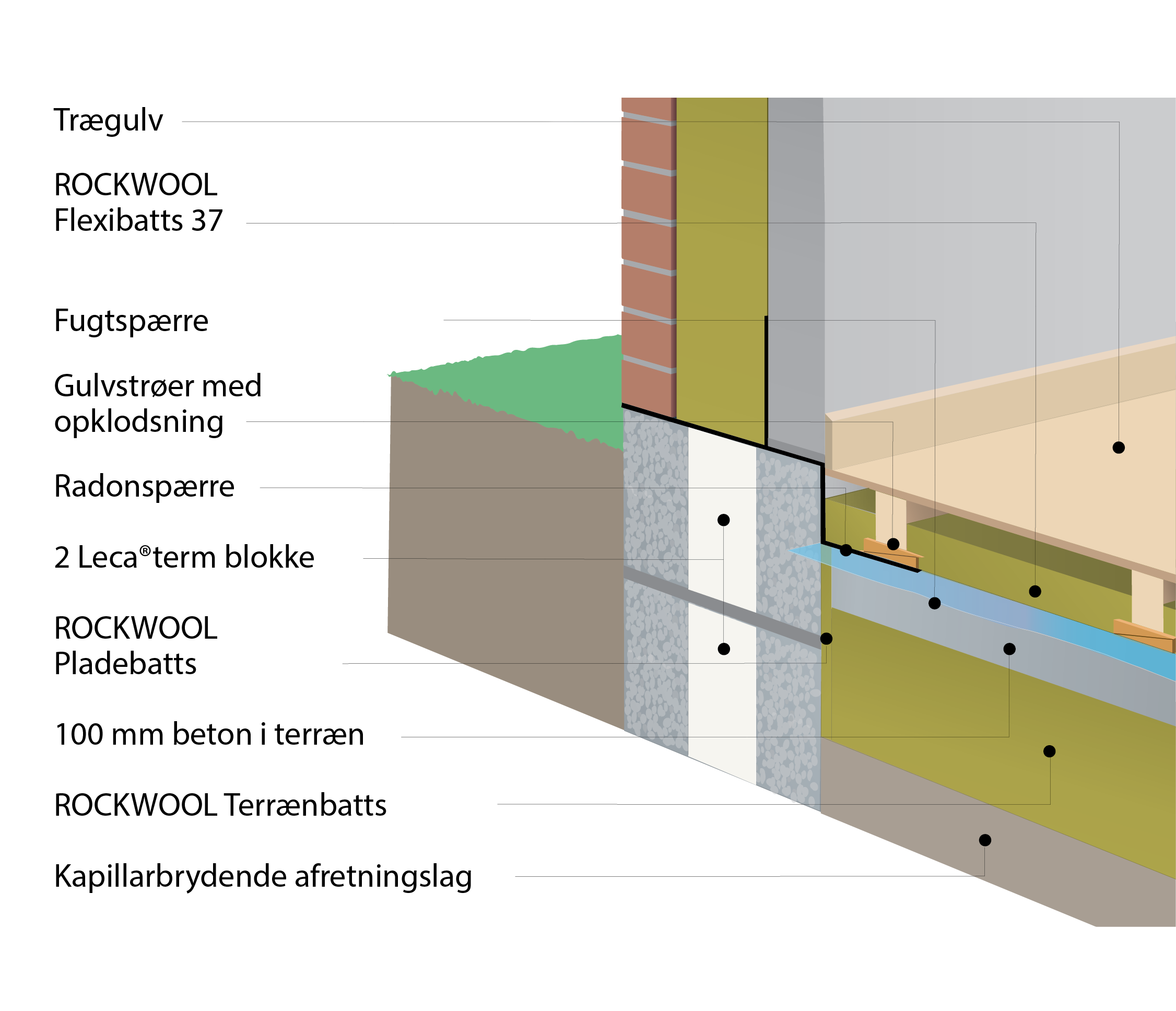 Terrændæk med strøgulv