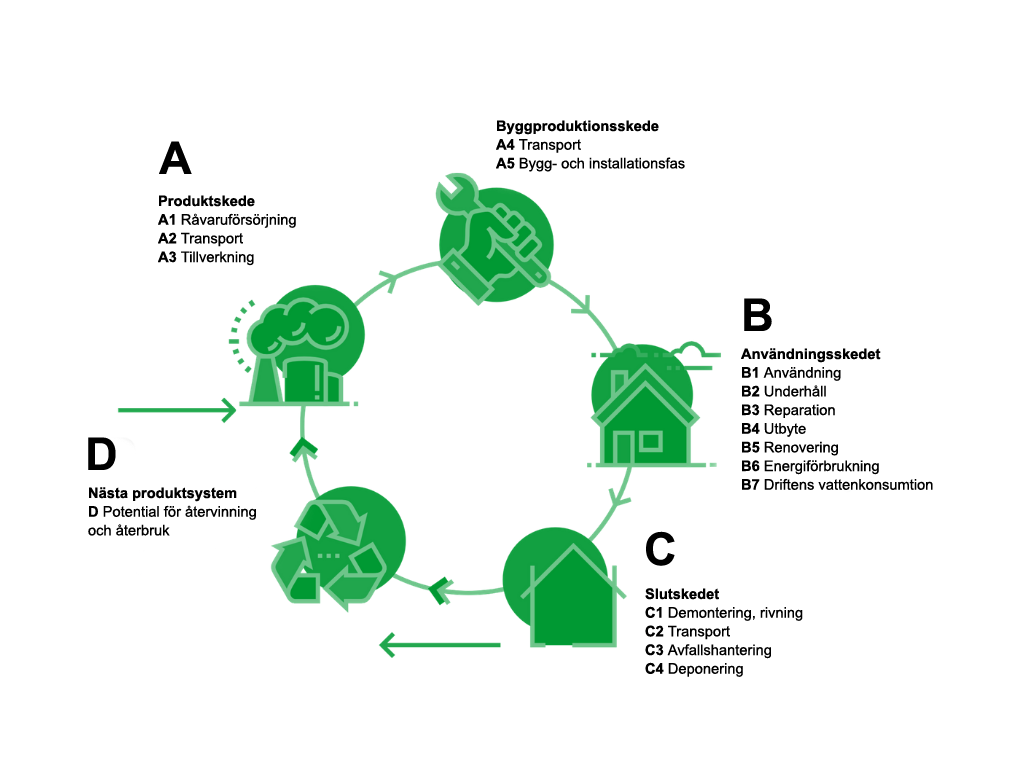 EPD - Environmental Product Declaration