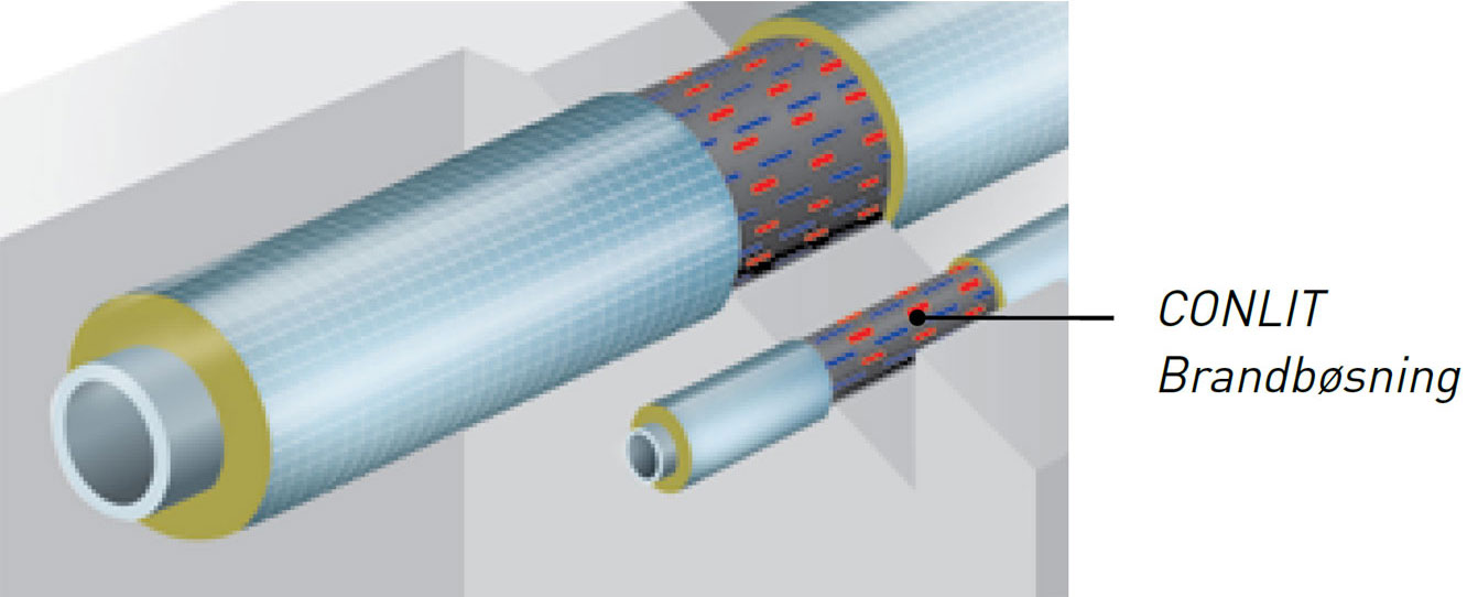 Brandsikring af rørgennemføringer