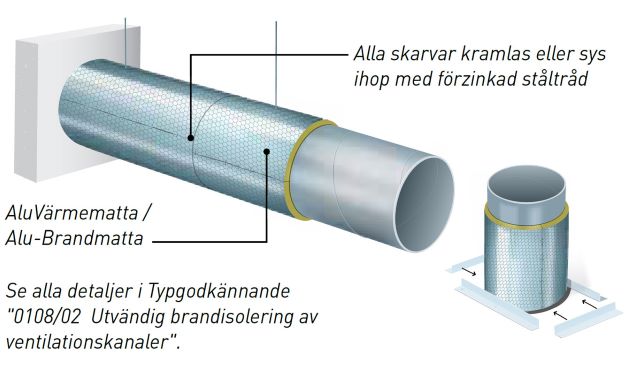 Ventilationskanaler